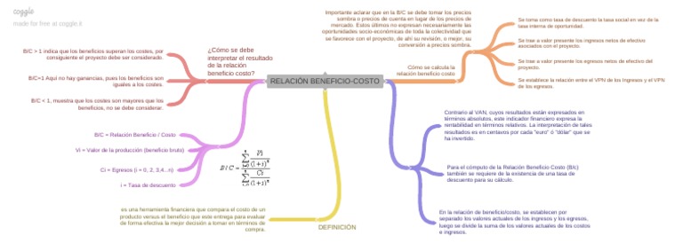 Relación Beneficio-Costo: Guía de Cálculo | PDF | Precios | Economias