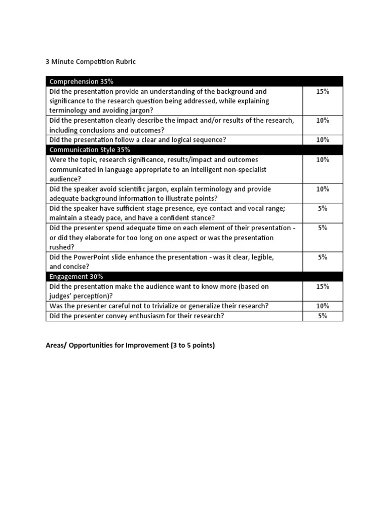 3 Minute Competition Rubric | PDF