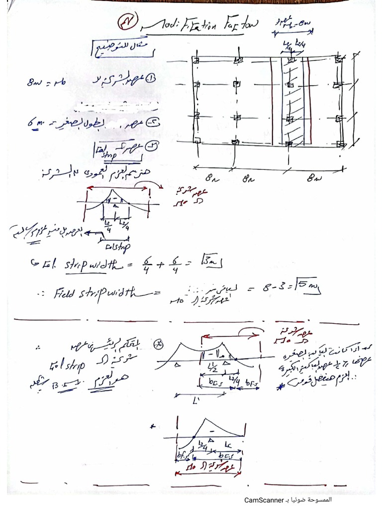 Flat Slab (Frame Analysis) | PDF
