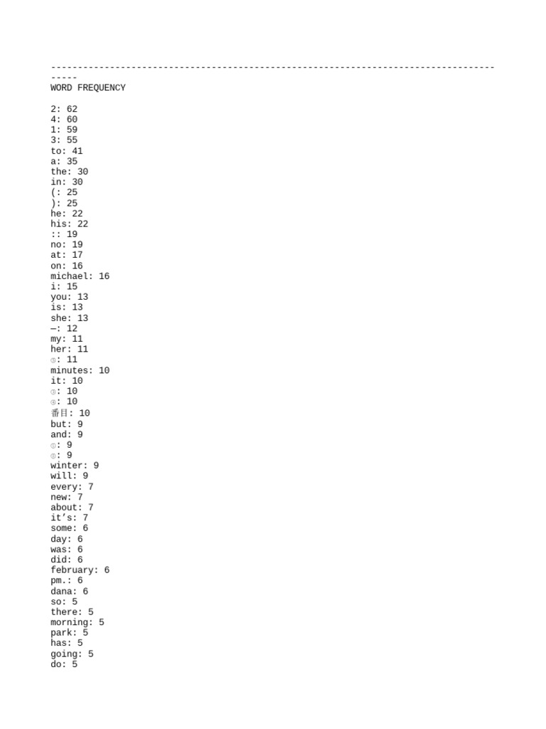 Word Frequency Analysis Report | PDF
