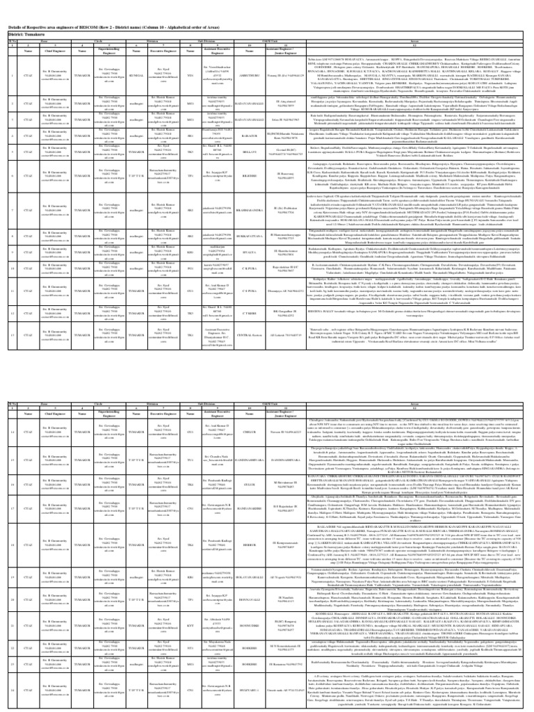 Tumakuru District | PDF