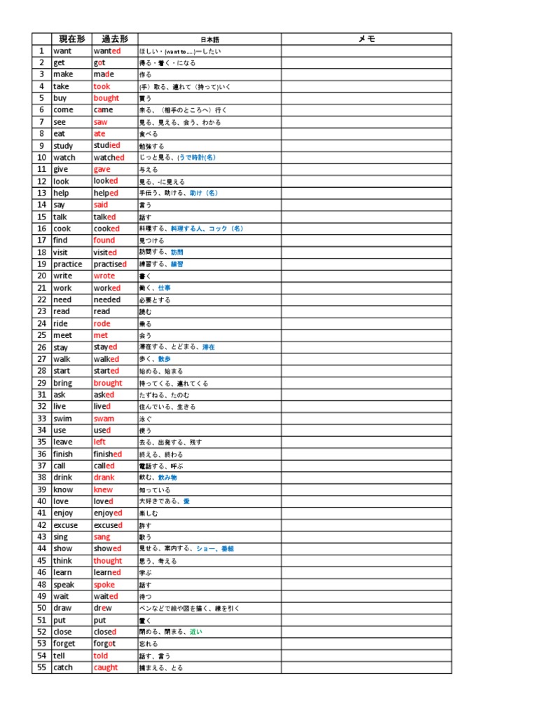 Eiken 5-Verbs | PDF