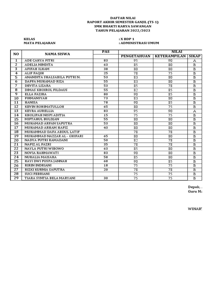Nilai Rapot B. Ritel BK Ganjil | PDF