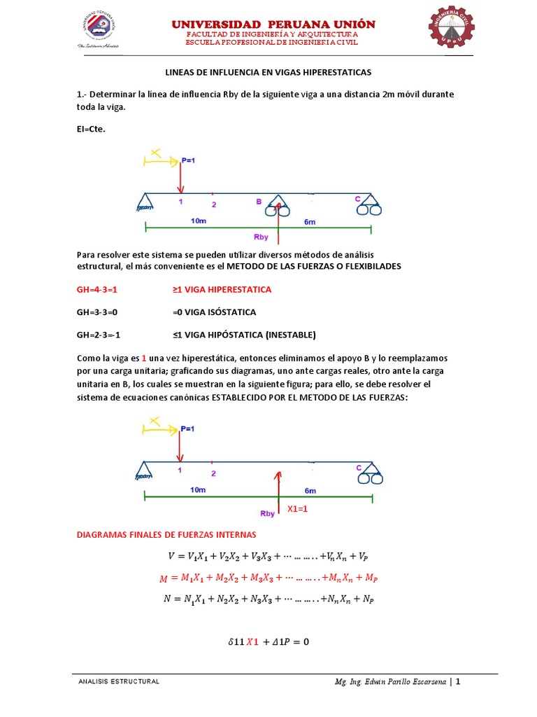 Li Vigab Hiperestatica | PDF | Viga (Estructura) | Ciencia computacional