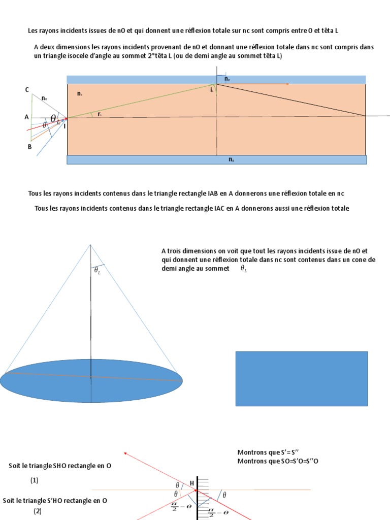 Optique TD 1 L2RT | PDF | Électromagnétisme | Géométrie