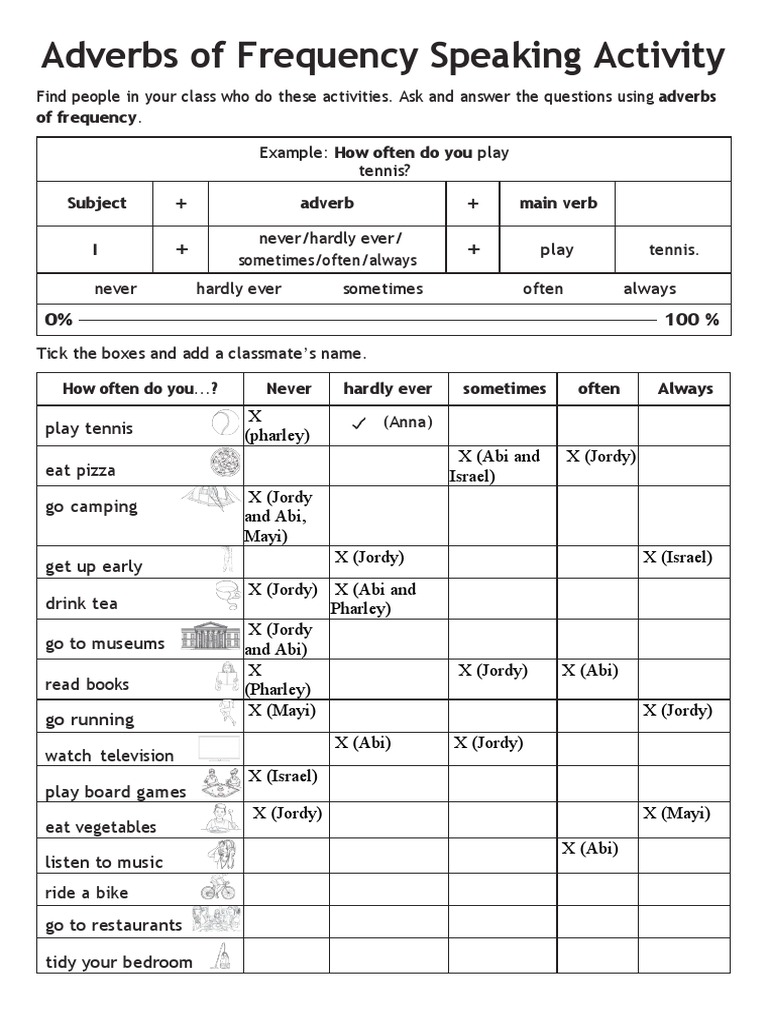 t2 e 41666 Adverbs of Frequency Speaking Activity - Ver - 2 | PDF