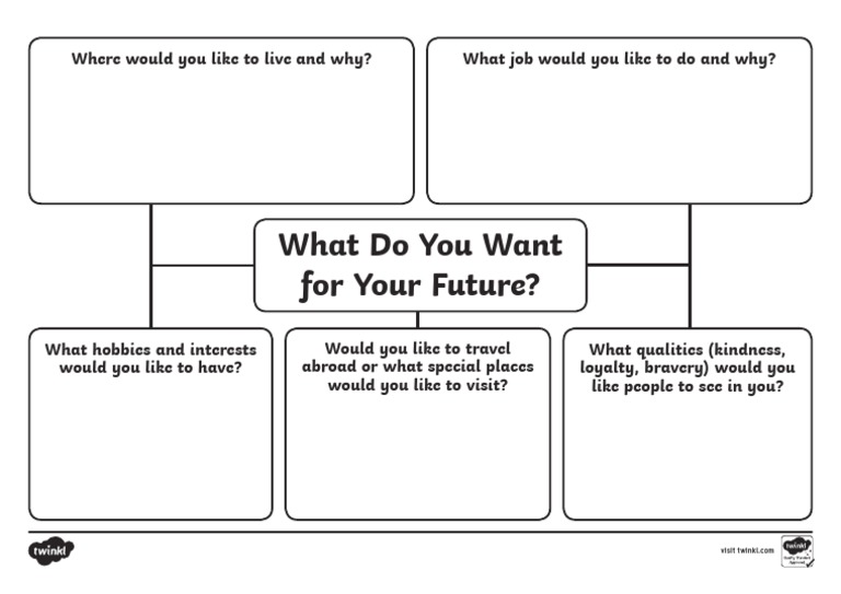 T C 255105 What Do You Want For Your Future Mind Map Activity Sheet ...