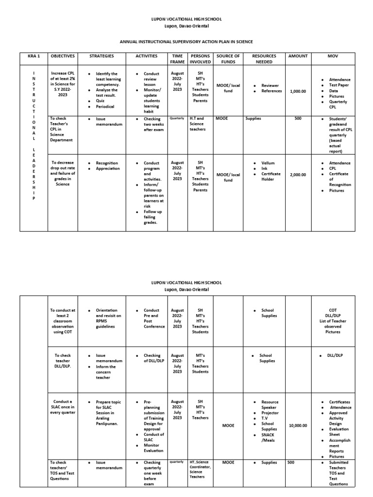 Annual Instructional Supervisory Action Plan. Science - Department. | Download Free PDF ...