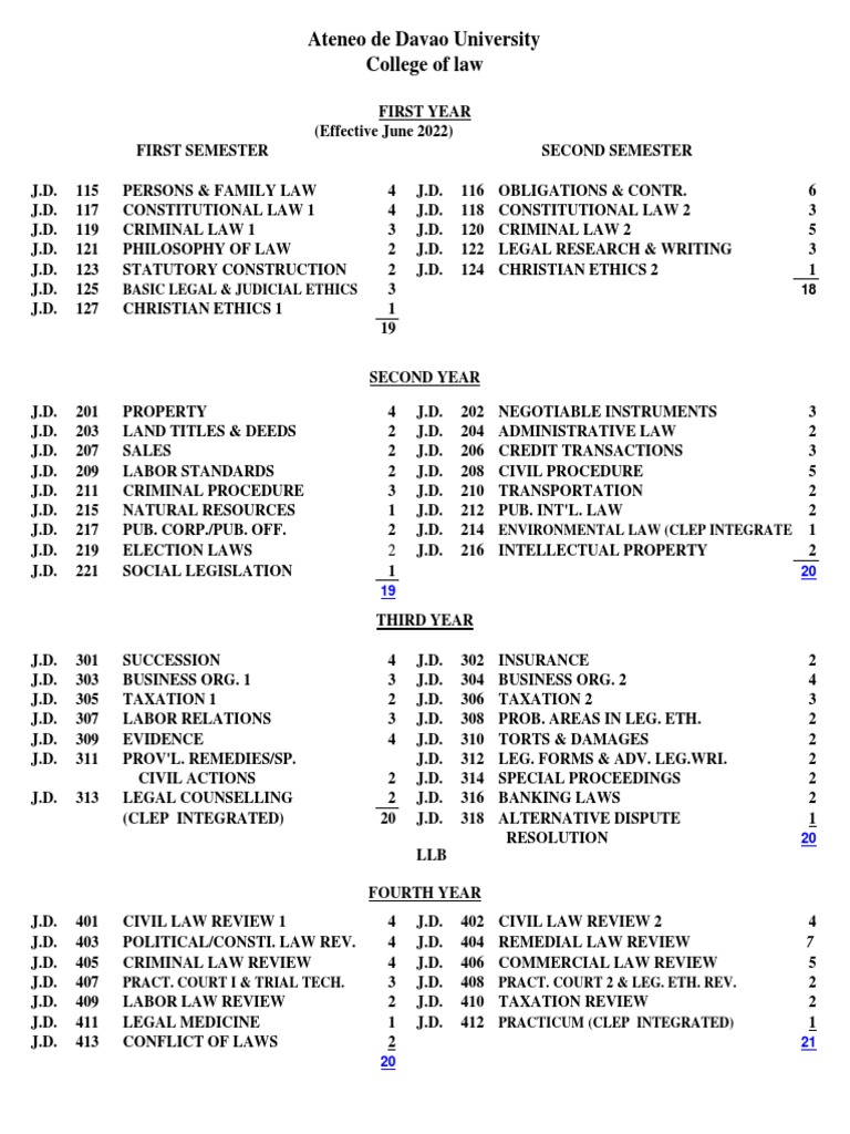 2022 JD Curriculum | PDF | Juris Doctor | Public Law