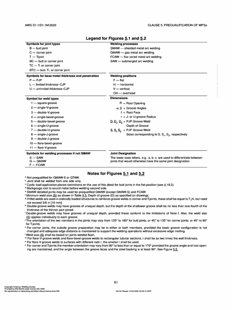 Reference of WPS AWS | PDF | Welding | Construction