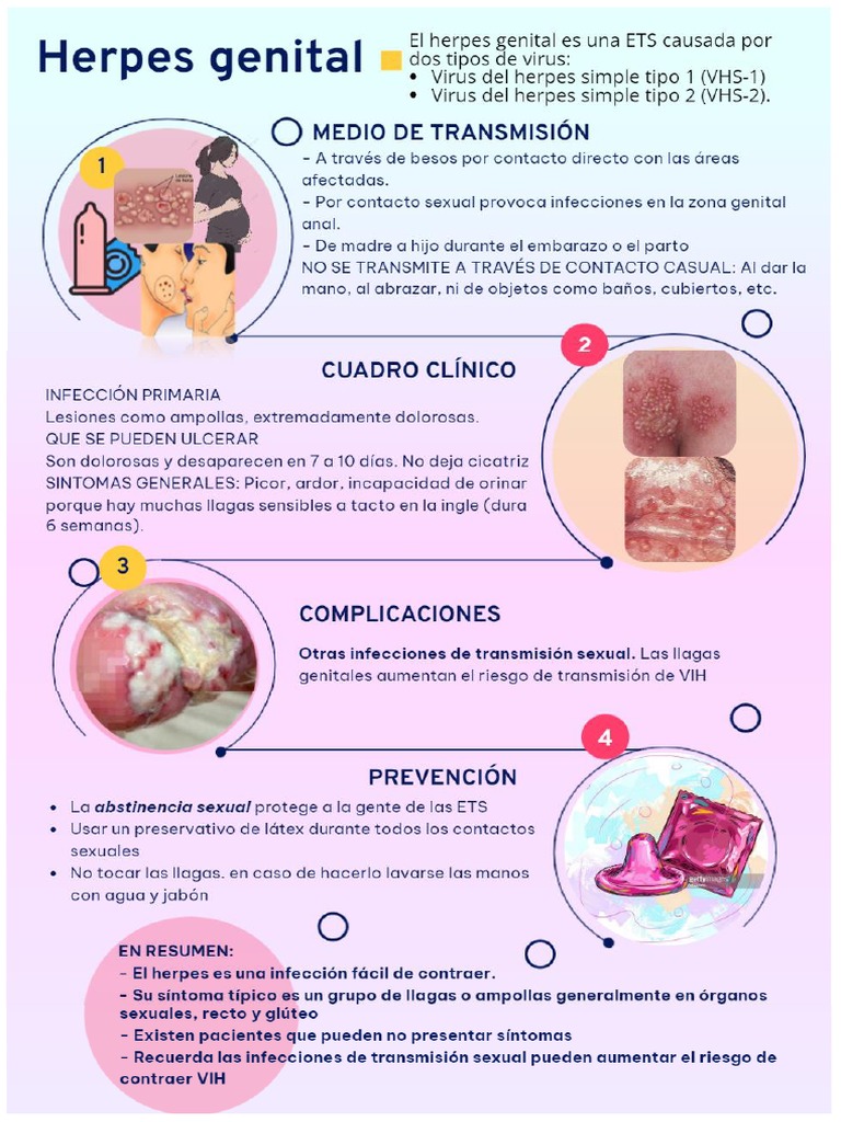 Afiche Herpesgenital | PDF