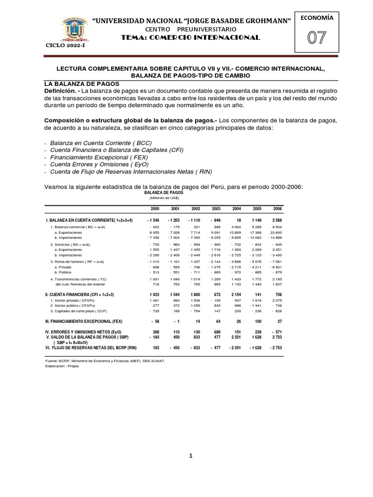 Práct. 07 - Economia | PDF | Balance de pagos | Costo de oportunidad