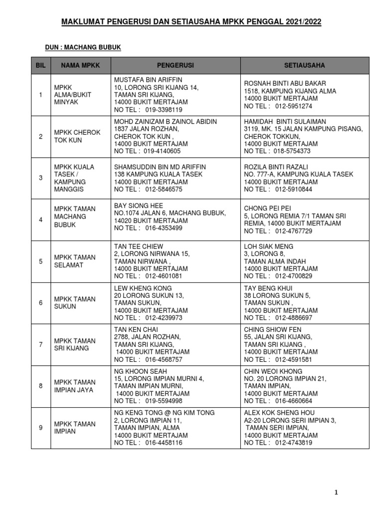 Maklumat Pengerusi Dan Setiausaha - 2021-2022 | PDF