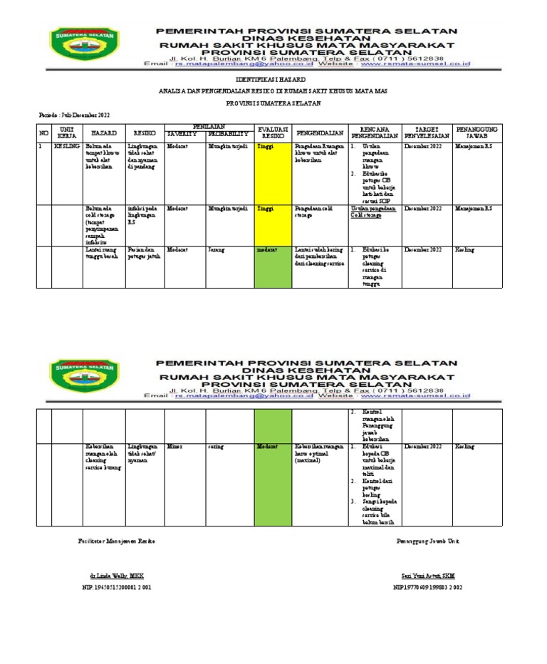 Manajemen Resiko IDENTIFIKASI HAZARD 1 | PDF