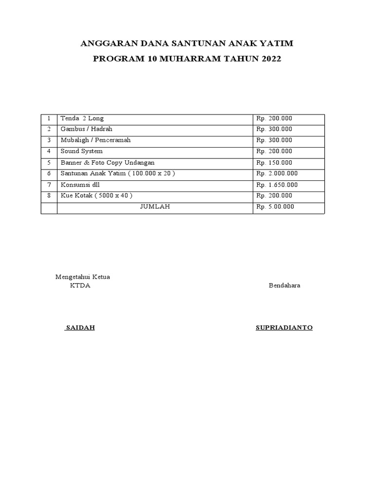 Anggaran Dana Santunan Anak Yatim | PDF
