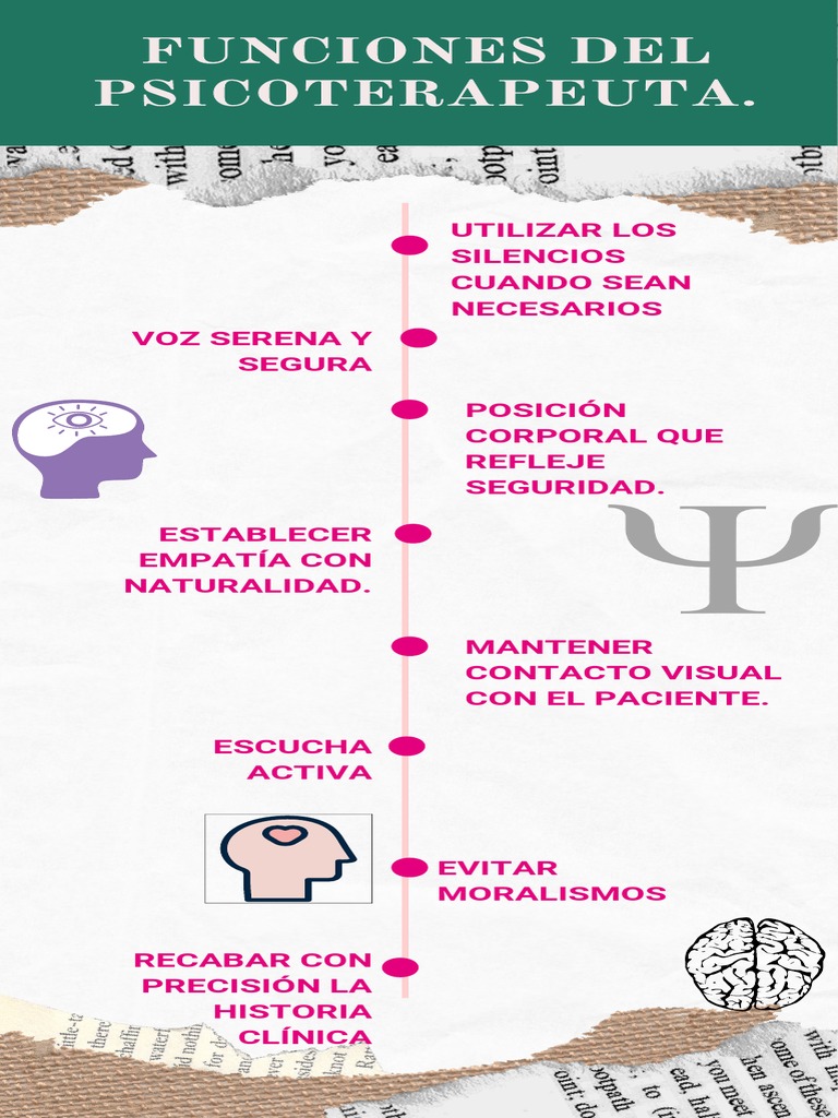 Funciones Del Psicoterapeuta. | PDF