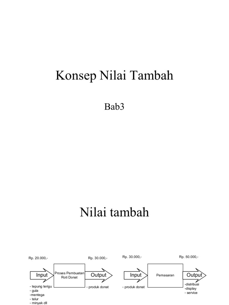 Bab3. Konsep Nilai Tambah | PDF | Bisnis | Teknologi & Rekayasa
