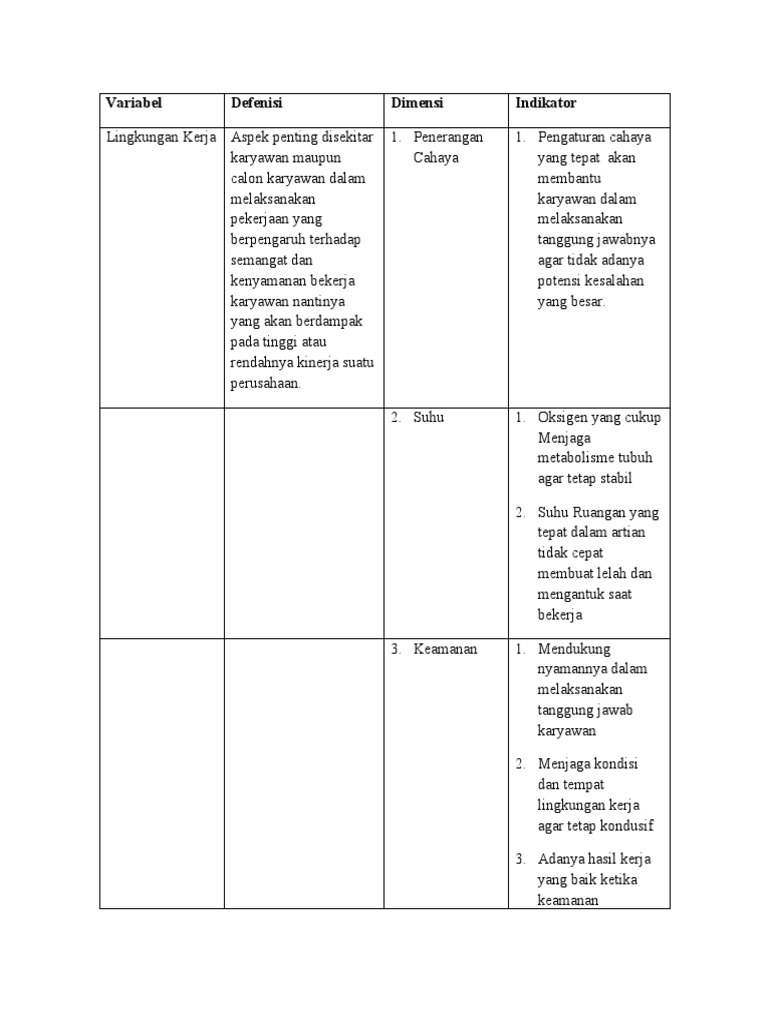 Operasional Variabel | PDF