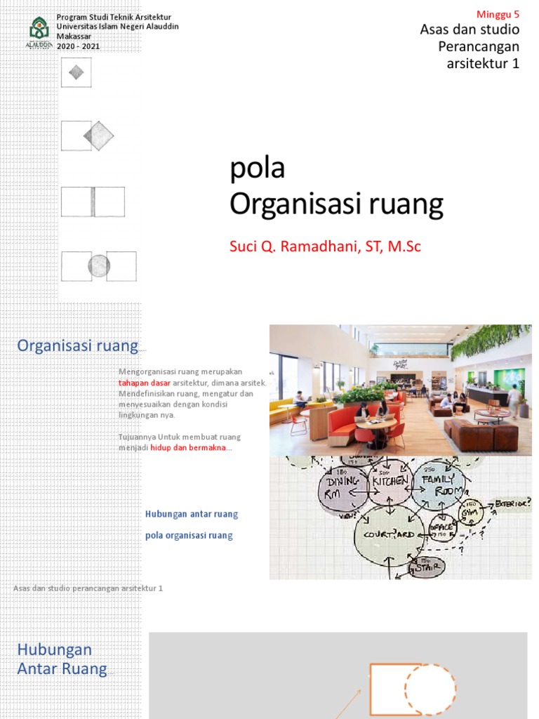 ASPA1-5 Pola Organisasi Ruang | PDF