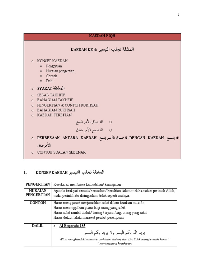 Keringanan Dalam Kaedah Fiqh | PDF