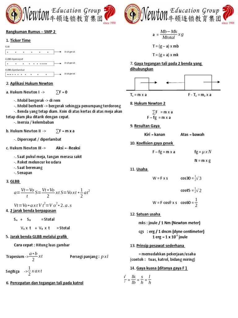 Rangkuman Rumus Fisika (Ms - Set) | PDF