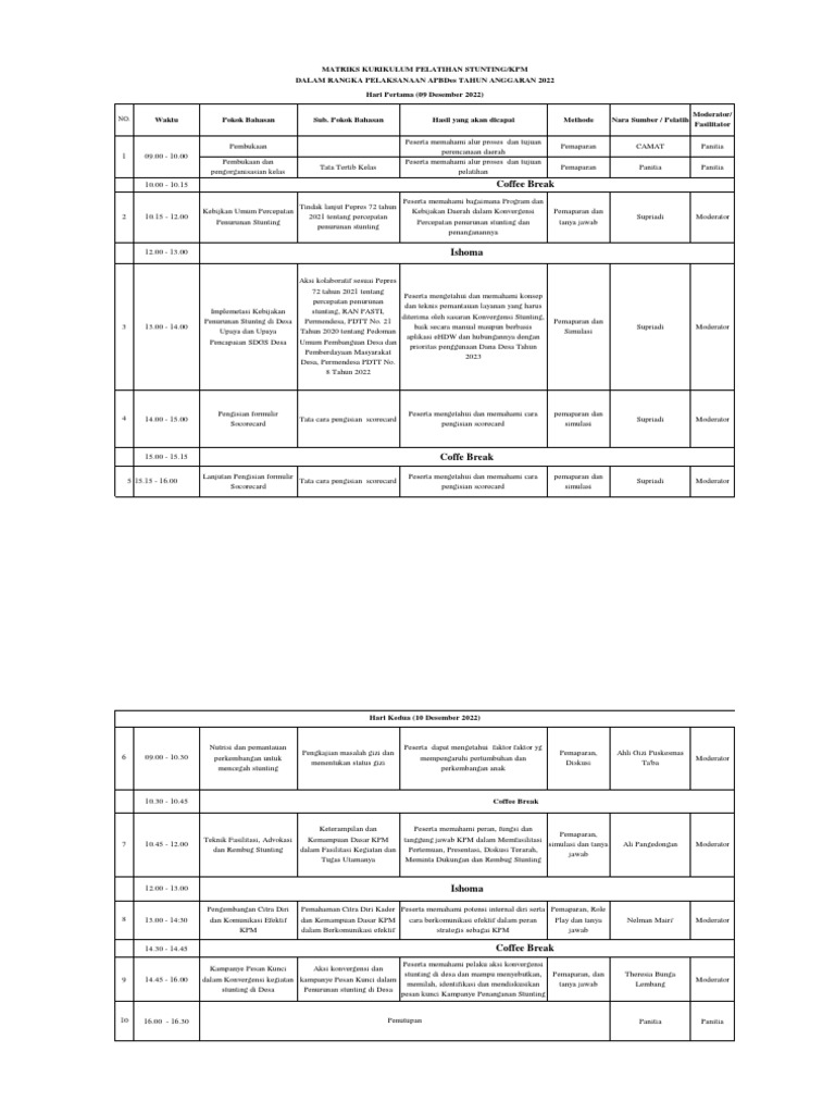 Matriks Pelatihan Stunting BTP Fix 2022 | PDF