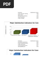 Mobilization Advance and Secured Advance | PDF | Guarantee | Employment