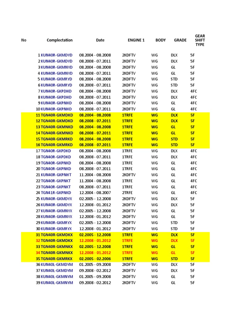 Katalog Spareparts Innova | PDF | Vehicles | Motor Vehicle