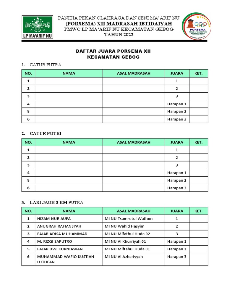 Daftar Juara Lomba Porsema XII Gebog | PDF