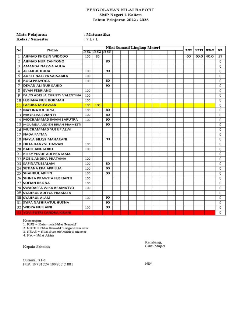 Daftar Nilai Dan Absensi Kelas 7 22 - 23 IKM | PDF