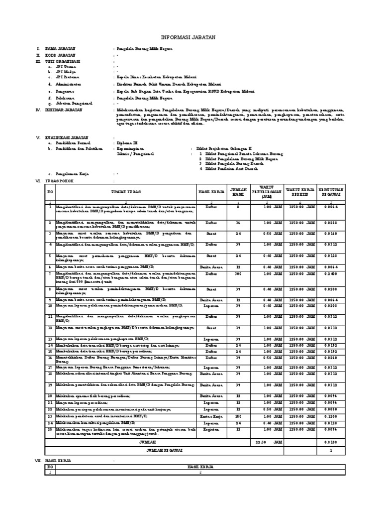 Anjab & Abk Pengelola Barang Milik Negara (Baru) | PDF