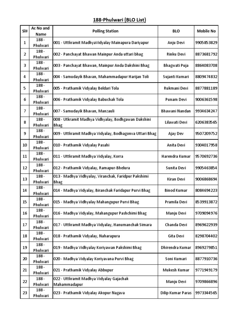 Blo Data Phulwari | PDF
