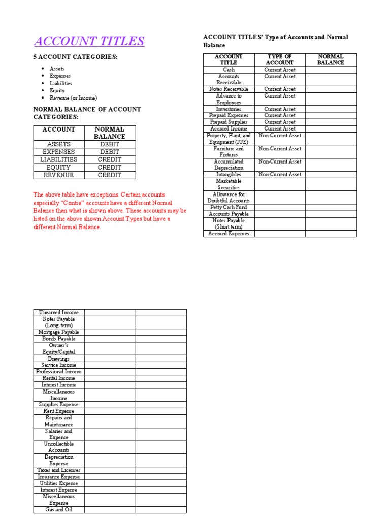 Account Titles | PDF | Debits And Credits | Expense