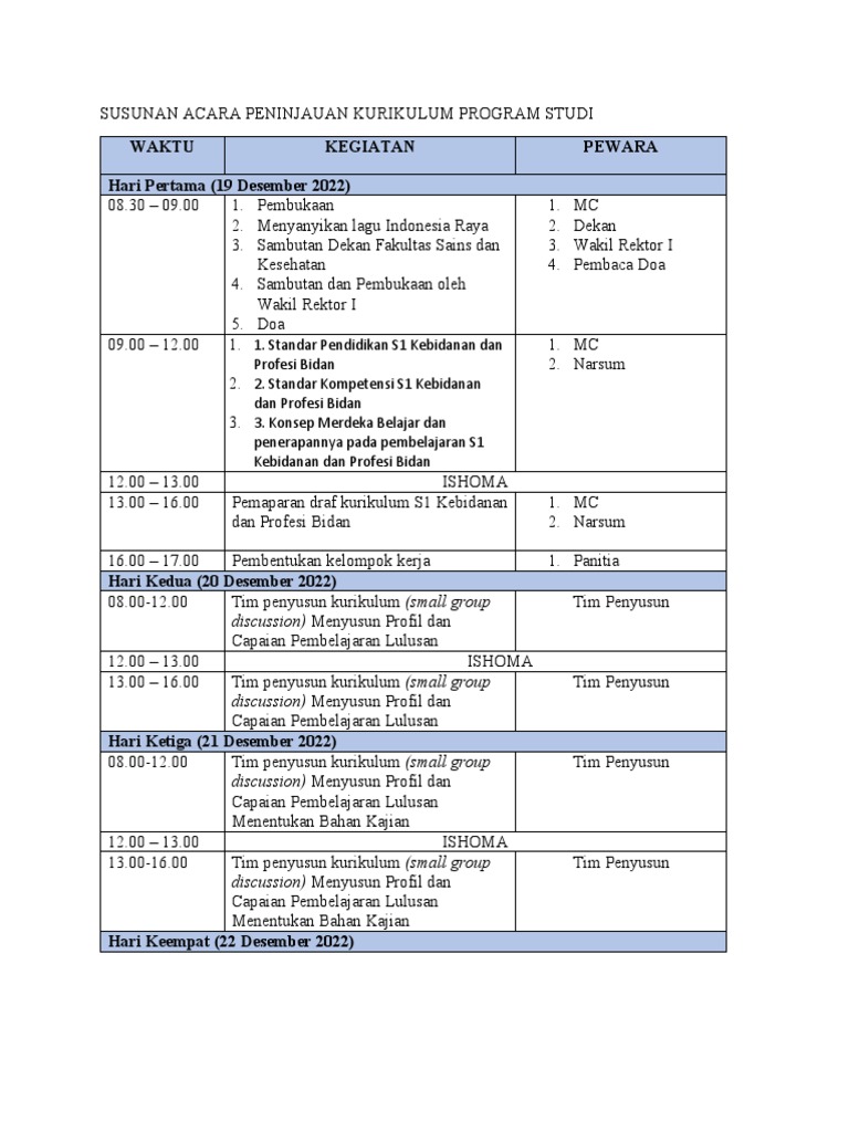 Rundown Susun Kurikulum 2022 | PDF | Sains & Matematika