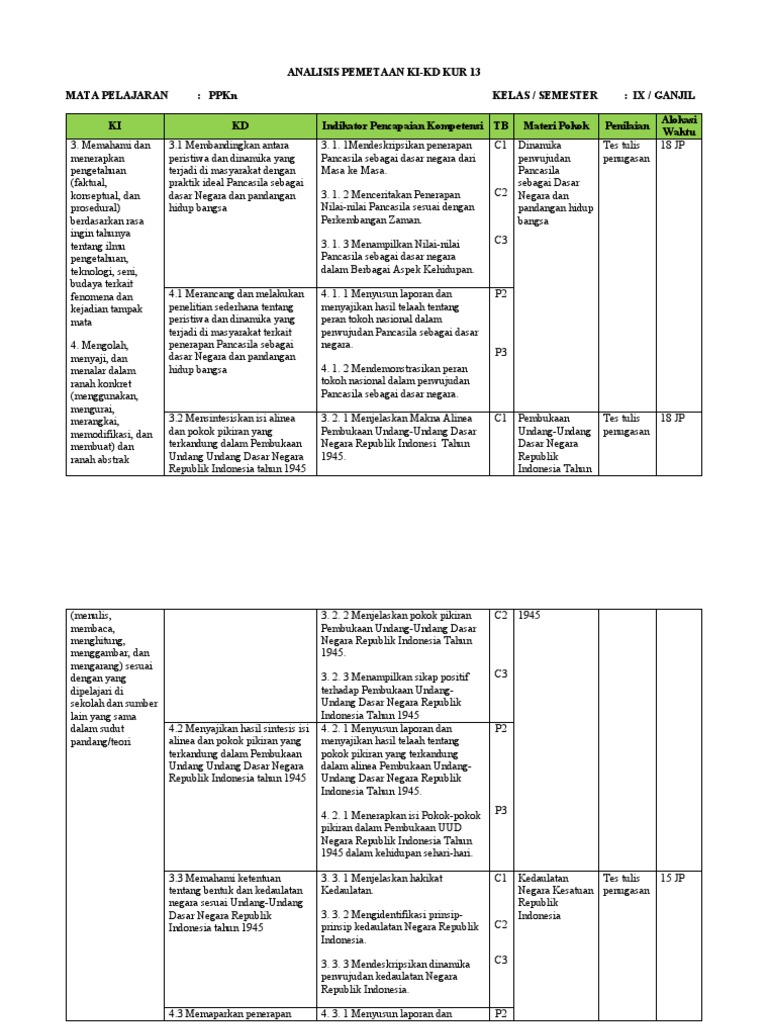6 Analisis KI Dan KD Kelas 9 Mey | PDF