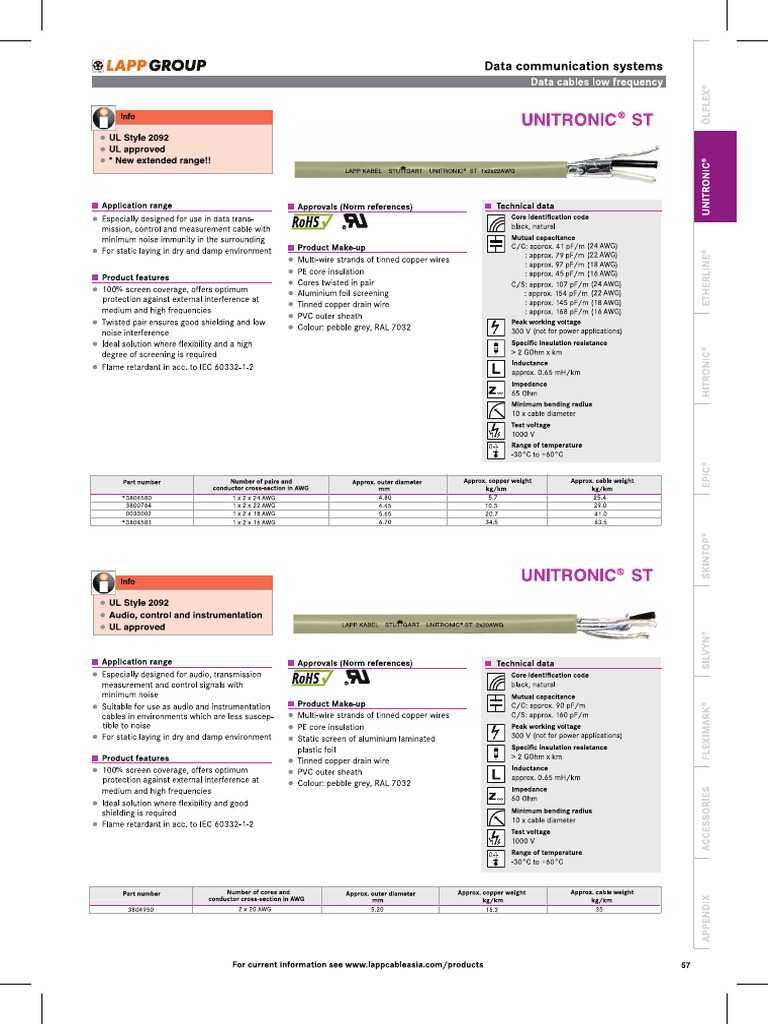 pg057 - UNITRONIC ST UL2092 | PDF