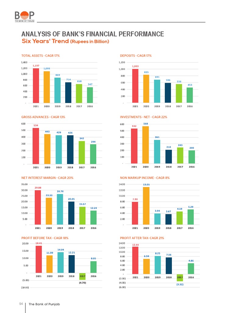 BOP Annual Report 2021 (1) - 2022-12-22T185321.971 - Extracted | PDF