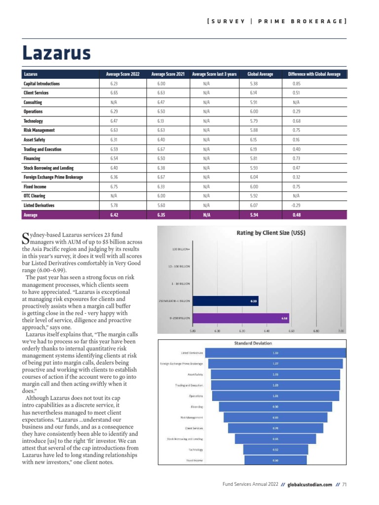 From Global Custodian Prime Brokerage Survey 2022 pg71 | PDF ...