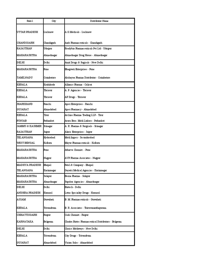 List of Distributor | PDF | Gujarat | Pharmacy