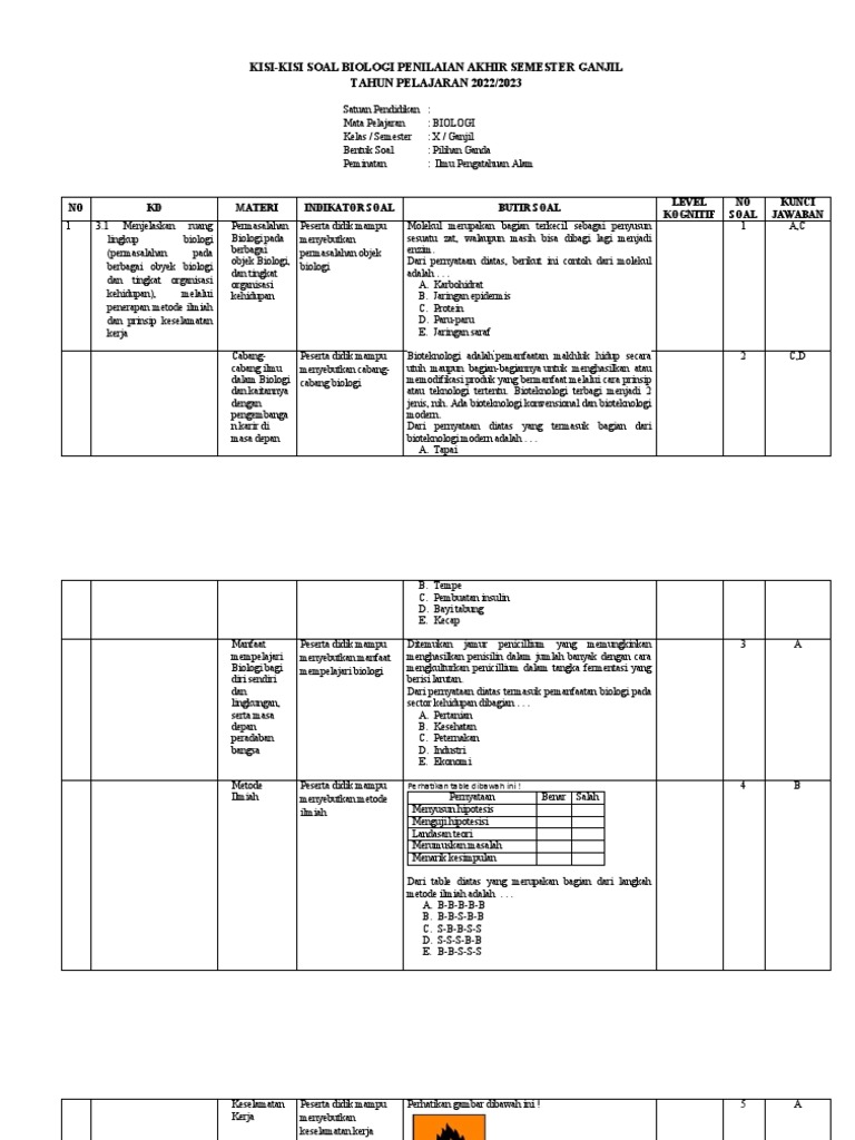 Kisi-Kisi Soal Pas Ganjil 2022-2023 | PDF