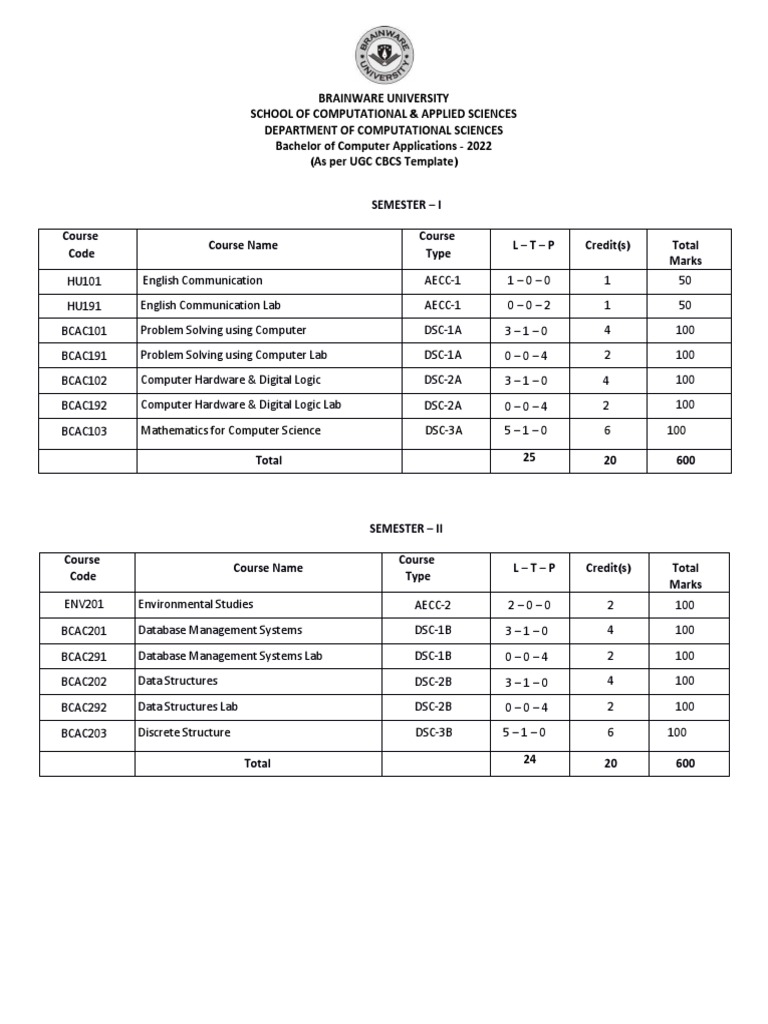 BCA Syllabus Overview - Brainware University | PDF | Discrete ...