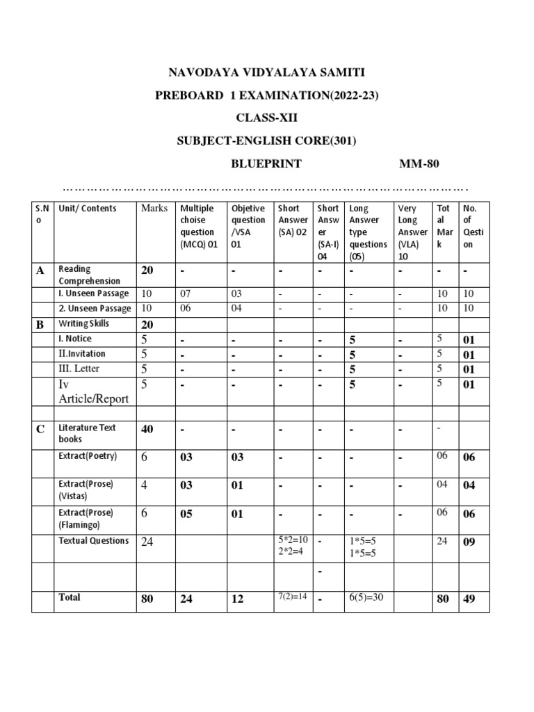 Class 12 English Core Exam Blueprint | PDF | Writing | Written ...