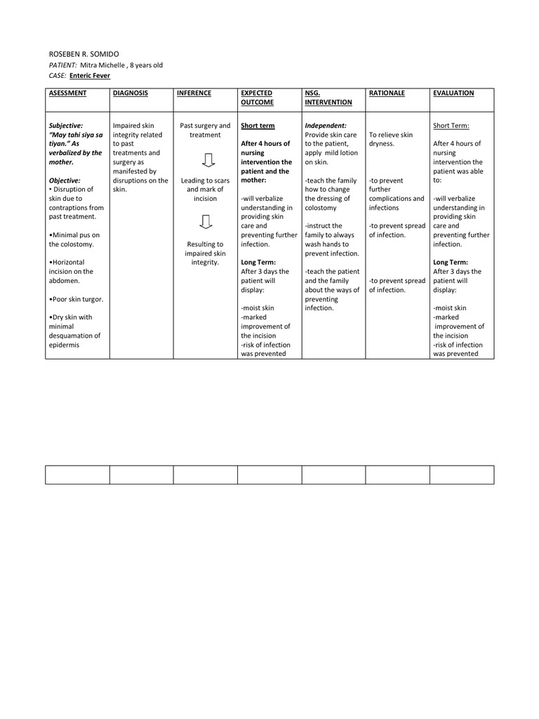 Impaired Skin Integrity