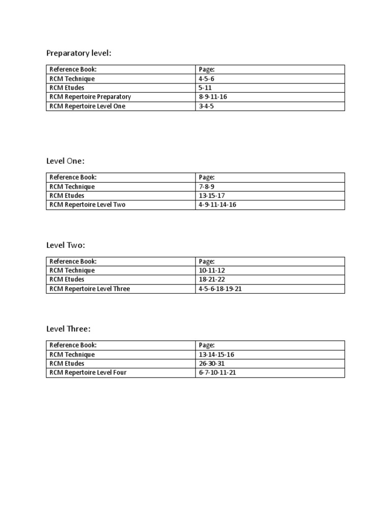RCM Music Reference Guide by Level | PDF | Business | Technology & Engineering