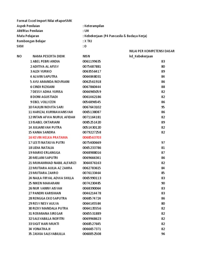 Keterampilan Kebekerjaan Kelas X TKJ | PDF