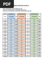 ISO Tolerances: Nominal Dimension Tolerance Zone in MM (External ...