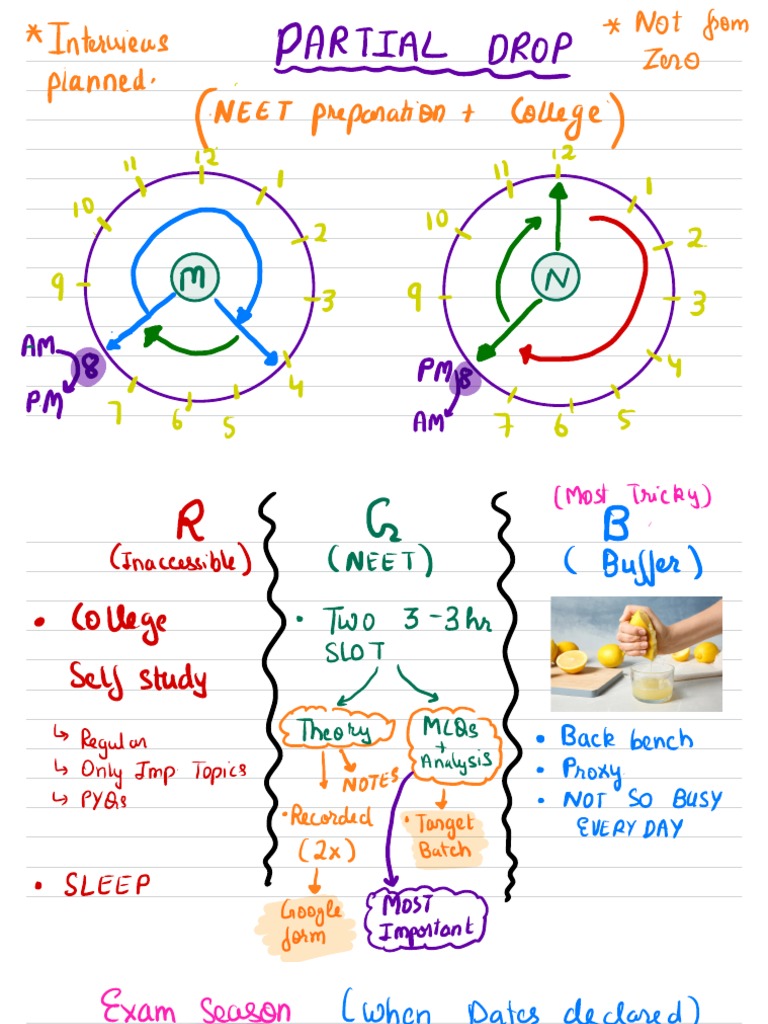 Partial Dropper | PDF