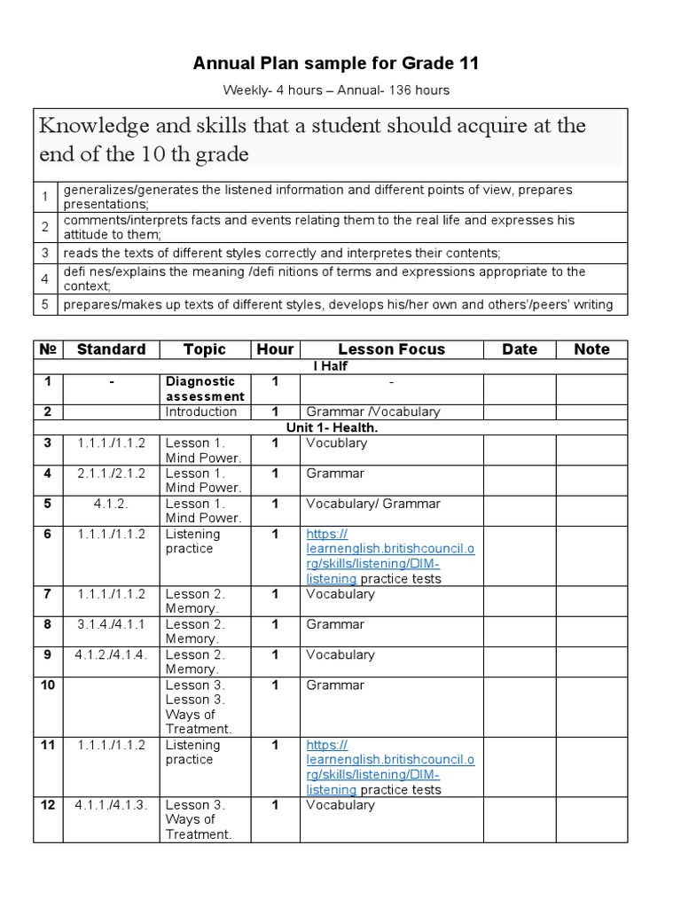 Grade 11 English Language Annual Plan | PDF | Writing | Cognitive Science