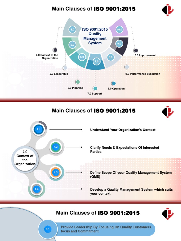 ISO 9001:2015 QMS Guide | PDF | Quality Management System | Iso 9000