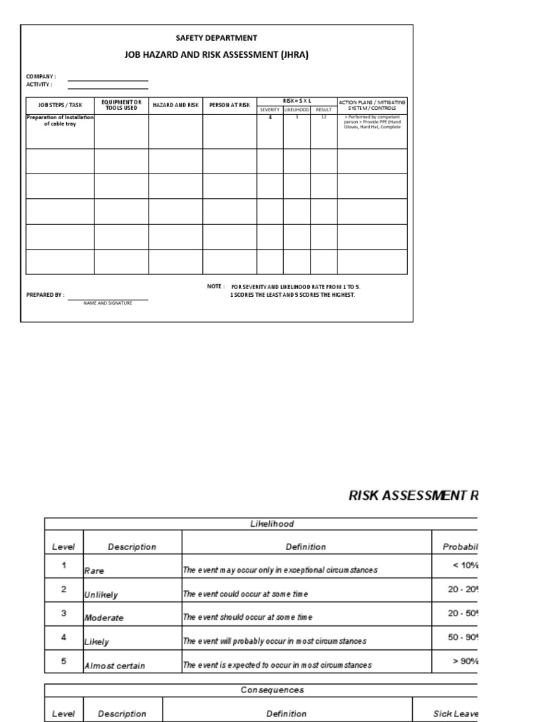 Job Hazard and Risk Assessment Guide | PDF | Risk | Risk Assessment
